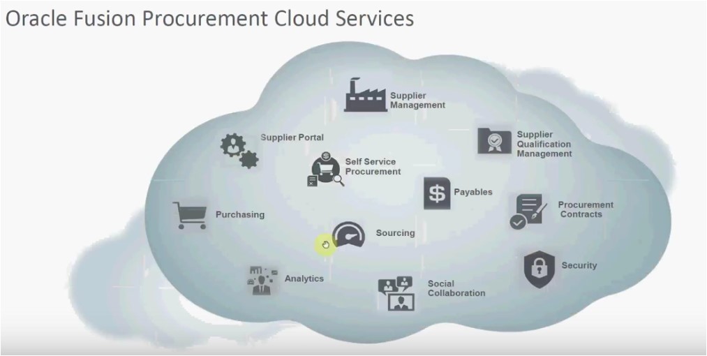 Oracle EBS and Cloud Knowledge Varsity: 2017