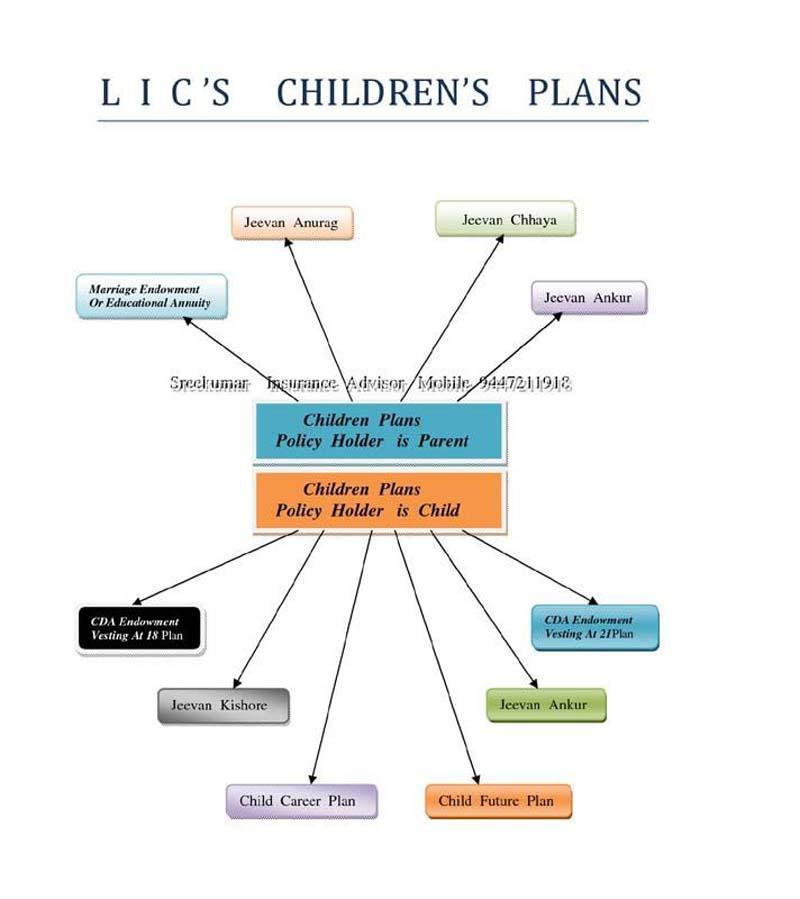 Jeevan Kishore Plan 102 Benefits - Tabitomo