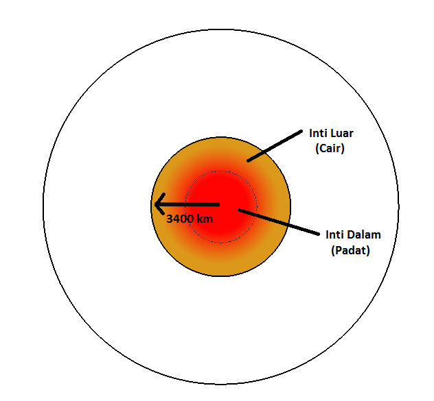 [Lengkap] Struktur Lapisan Bumi Dengan Penjelasan Lengkap | ILMUPEDIA