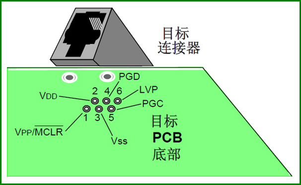 BugWorkShop - 甲蟲工作室: DIY - PIC：Microchip PICkit 3 ICSP 連接 (一百六十一)