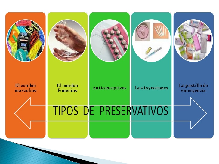 prevención del embarazo: prevención del embarazo