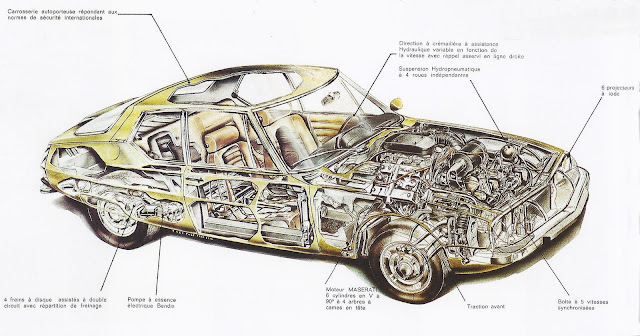 Citroen SM Cutaway Diagrams | The Car Hobby