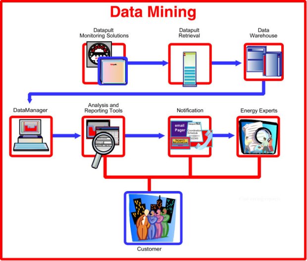 All photos gallery: data mining tools, data mining tool.