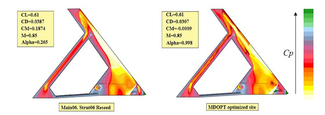 JaeSan's Aeronautics: Boeing's New Truss-Braced Wing