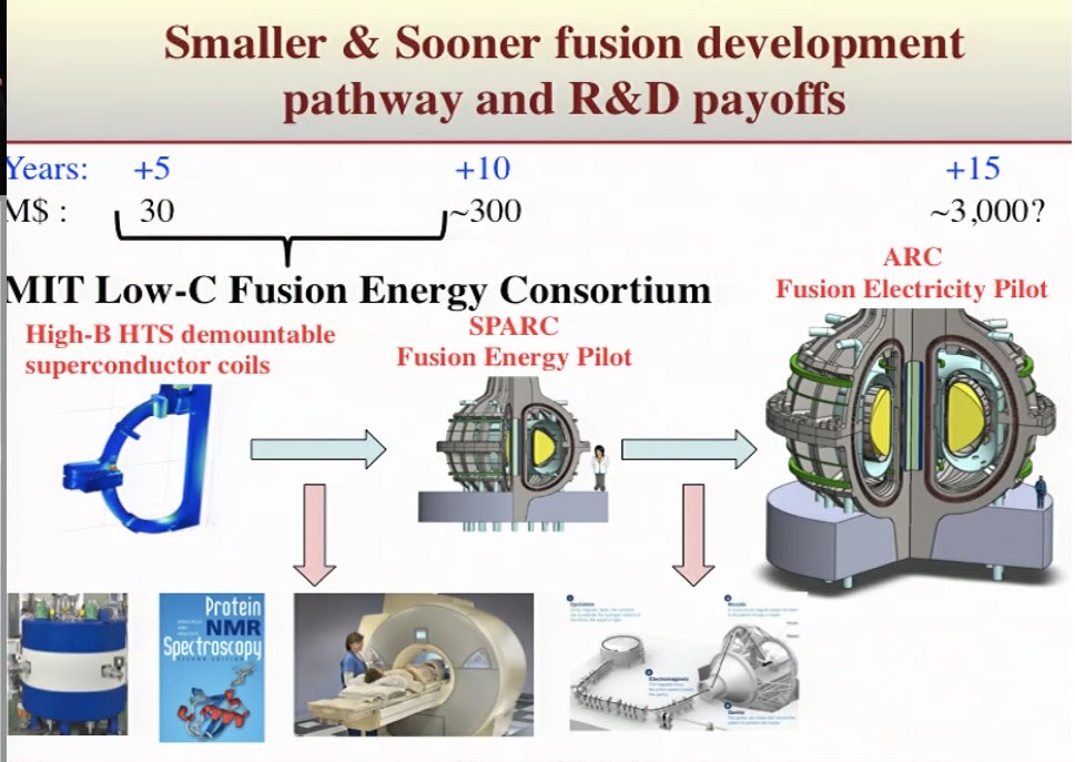 Laurence Hunt's Blog: The New Fusion Industry Association Opens the ...