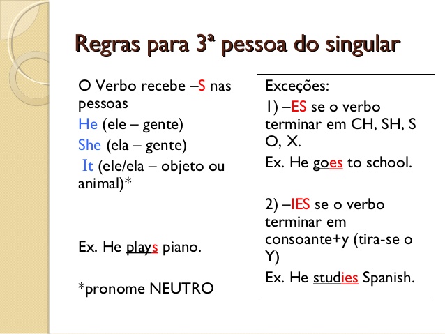 Let's practice English!: Simple Present
