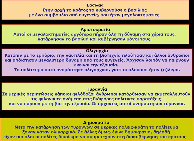 Β ΕΛΛΗΝΙΚΟΣ ΑΠΟΙΚΙΣΜΟΣ-ΤΑ ΠΟΛΙΤΕΥΜΑΤΑ