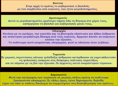 Β ΕΛΛΗΝΙΚΟΣ ΑΠΟΙΚΙΣΜΟΣ-ΤΑ ΠΟΛΙΤΕΥΜΑΤΑ