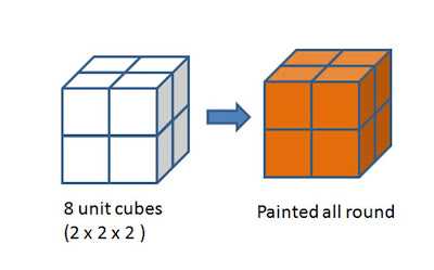 P4 Mathematics and Butterflies: Painted Cubes