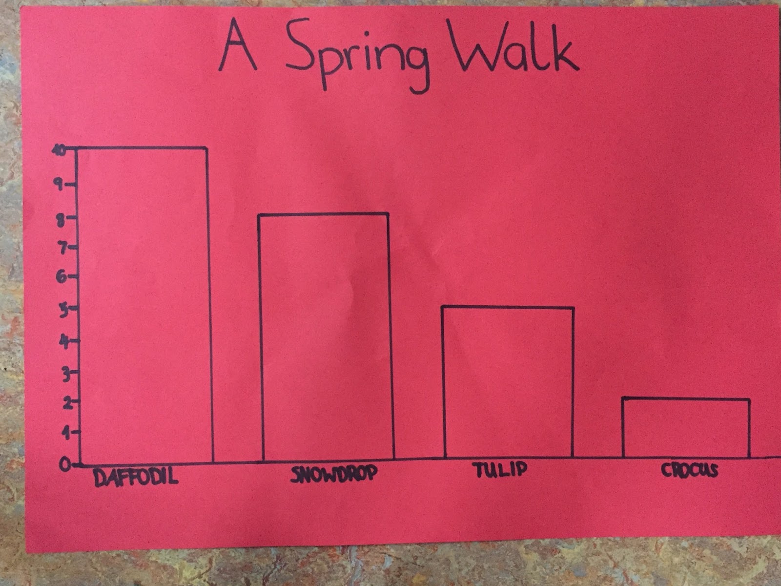 Crinkill National School: Bar Graph