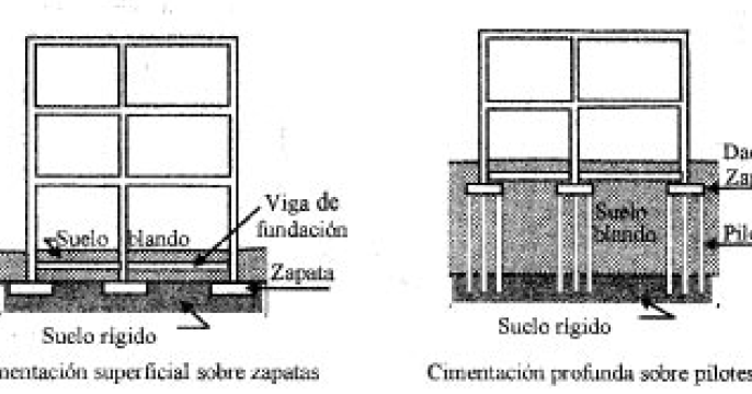 CIMENTACIONES PROFUNDAS