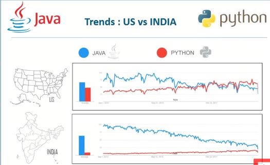 Java Vs Python Comparison ~ Computer Languages Clcoding
