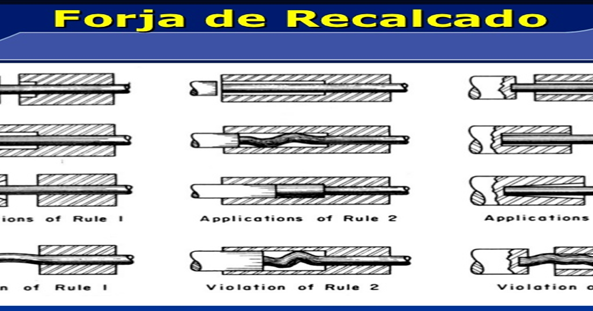 Proceso de Forjado : Forjado de Recalcado