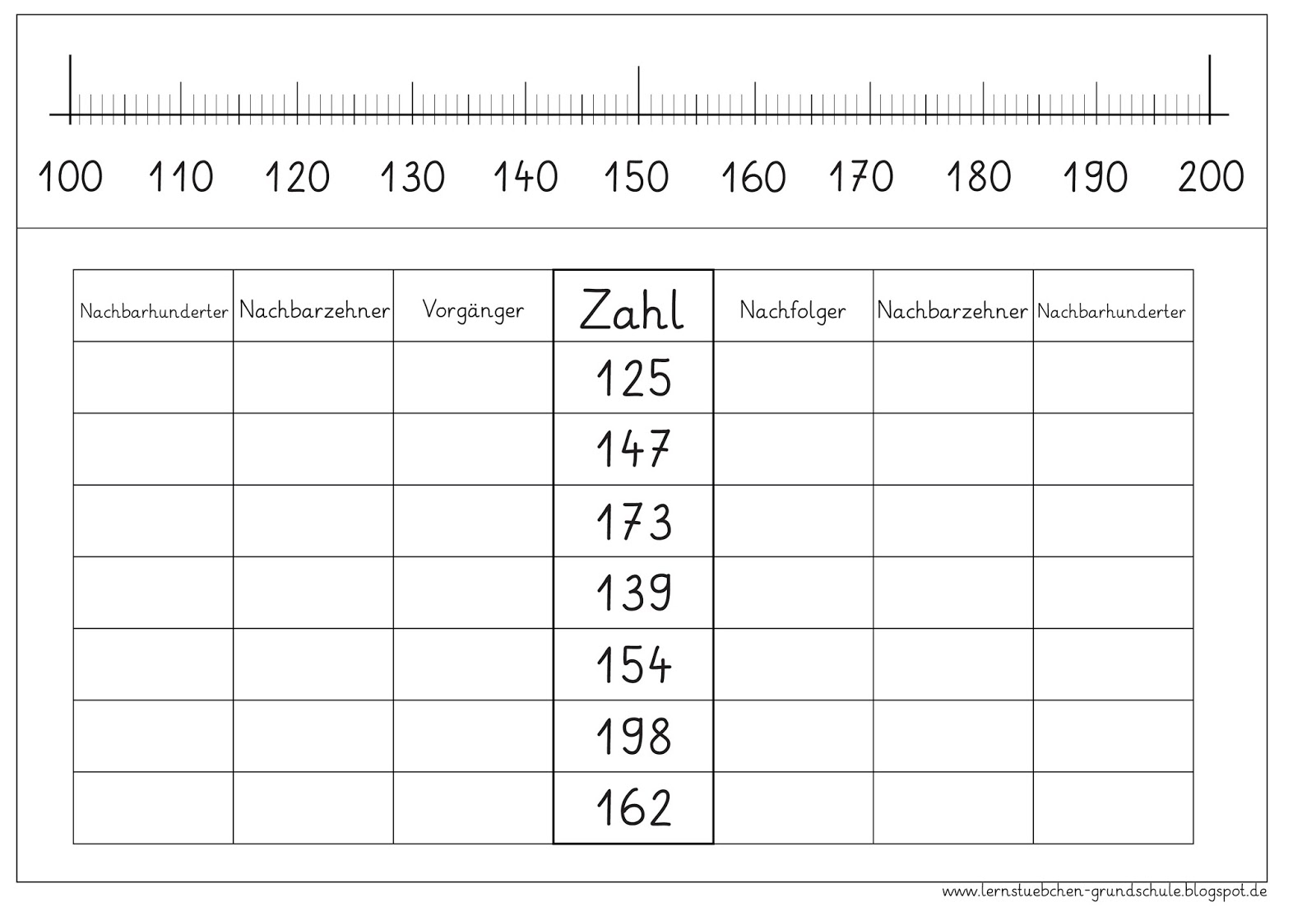 Lernstübchen: die Nachbarzahlen