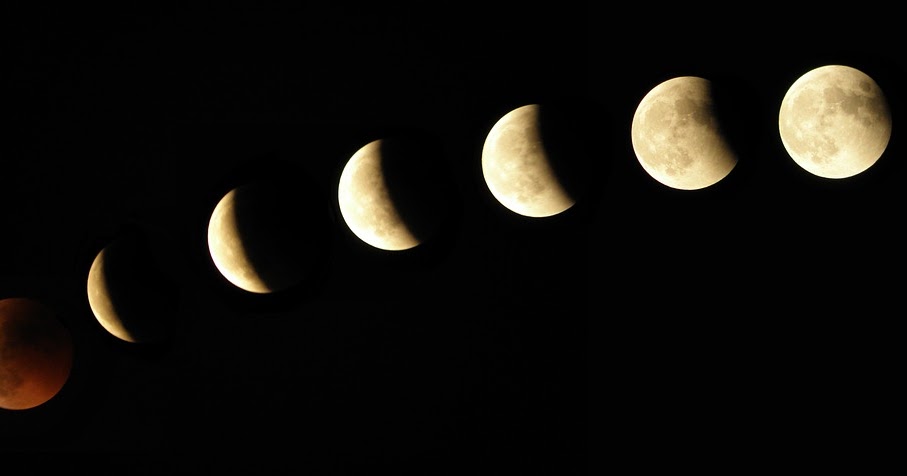 Moon Phases Resources | TJ RAMADAN