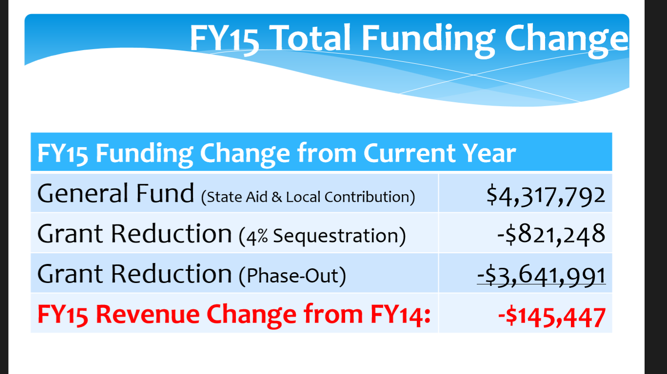 Whos of Who-cester: FY15 Don't Panic: Organize