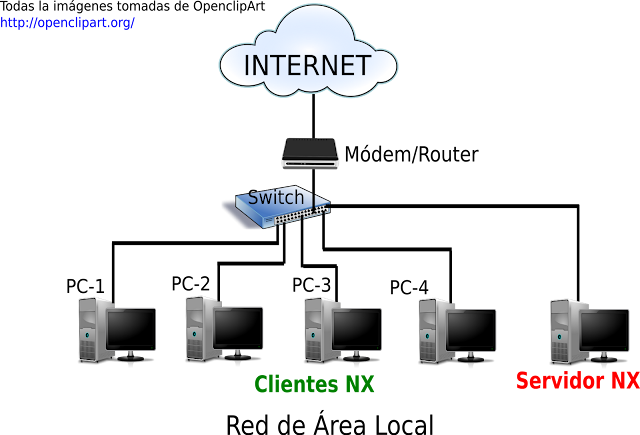 Redes de Computadoras: Conceptos de Redes