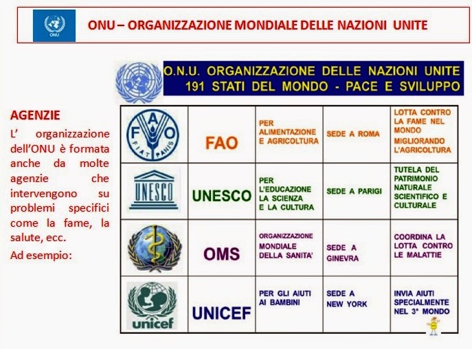 Work in Progress: SCHEMI SU ONU