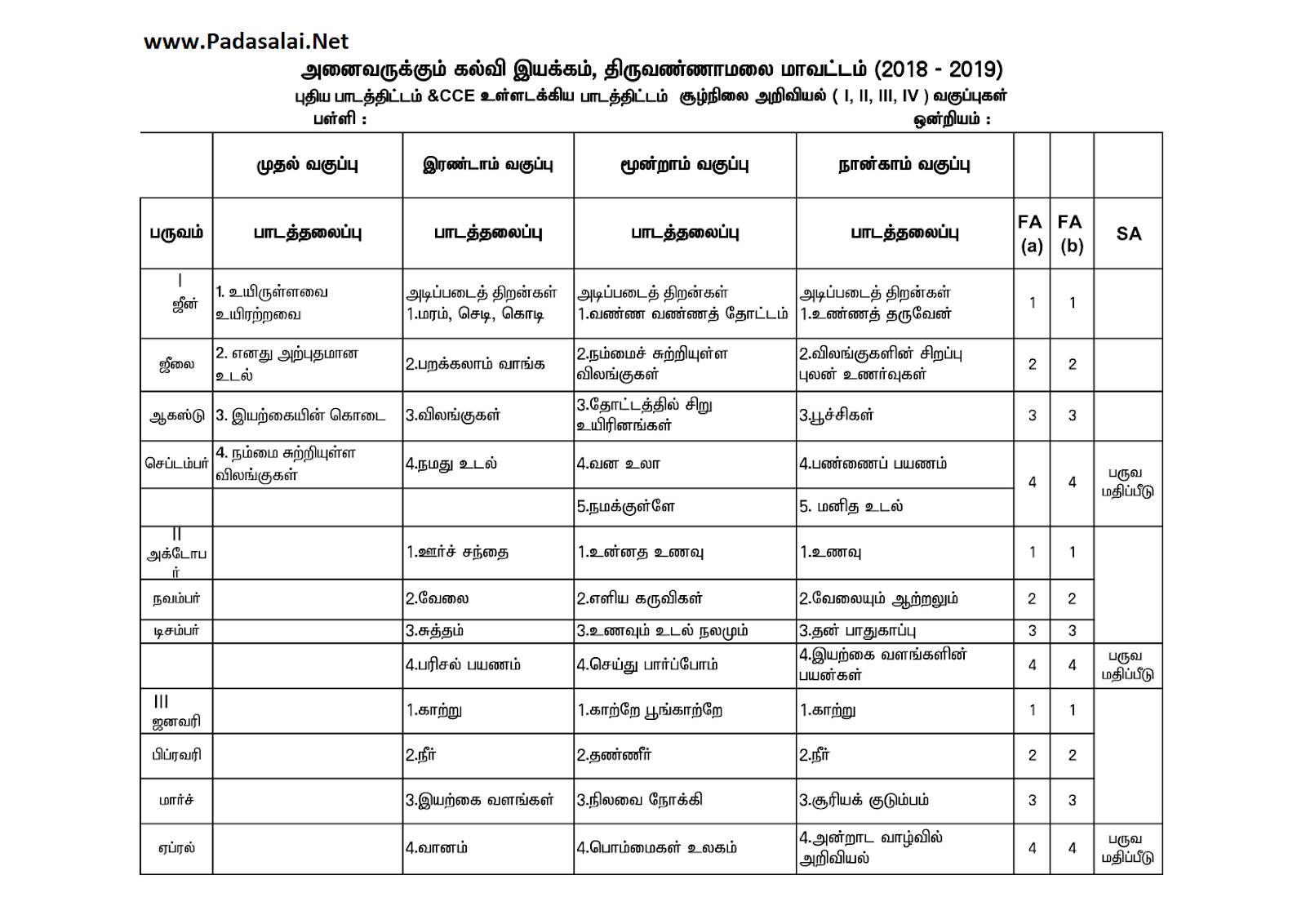 1st To 4th Standard New Monthly Syllabus For EVS Subject 2018 2019 1st-to-4th-standard-new-monthly-syllabus-for-evs-subject-2018-2019