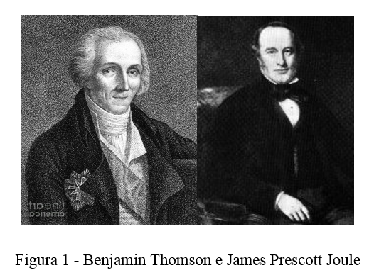 Meu Cosmos: Experimento sobre a 1ª Lei da Termodinâmica: Equivalente ...