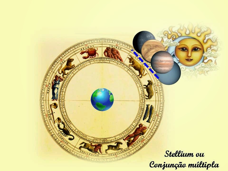 Blog de Josep Lluesma: La interpretación del Stellium en Astrología ...