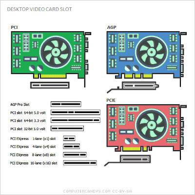 076 - Types of PC Expansion Slot | COMPUTERCANDYS