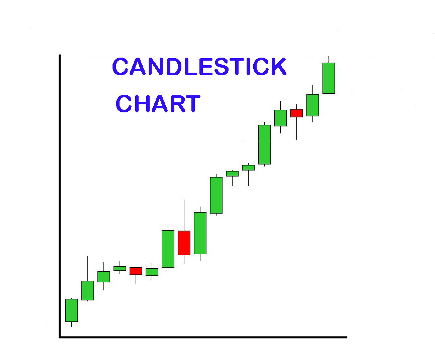 Candlestick Chart - GIGIH FOREX
