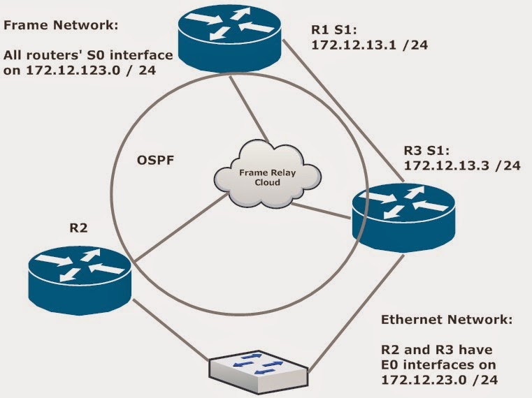 The Bryant Advantage Bulldog Blog
