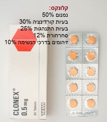פסיכיאטריה: קלונקס תופעות לוואי