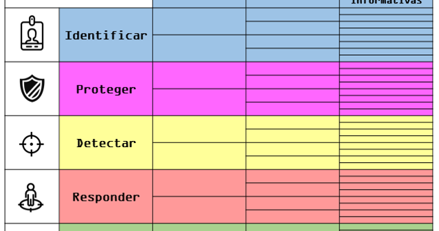 Blog de Internet Security Auditors: Guía rápida para entender el marco ...
