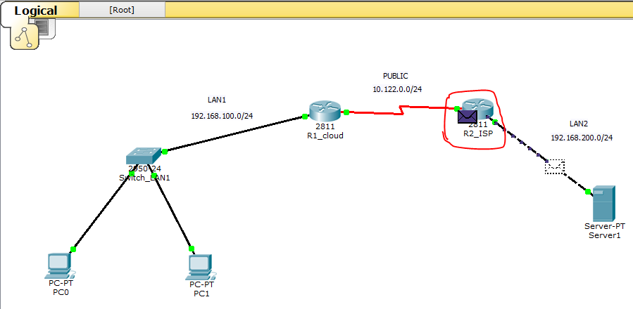 DEFAULT ROUTING AND NAT STATIC OVERLOAD CONFIGURATION IN CISCO