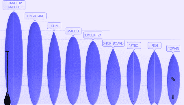 Taller Surf