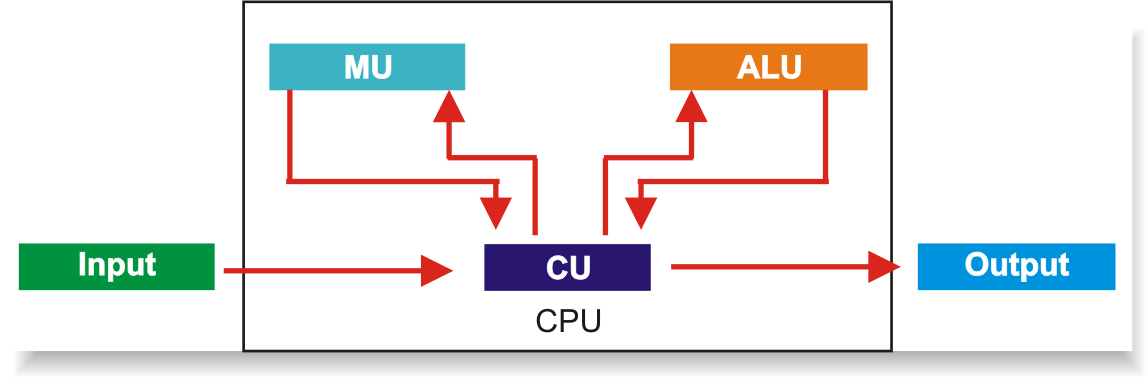 Basic of Computer Notes | Introduction to Computer - RakeshMgs