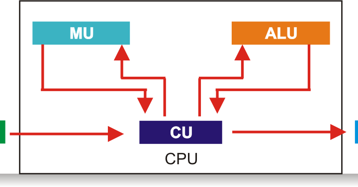 Basic of Computer Notes | Introduction to Computer - RakeshMgs