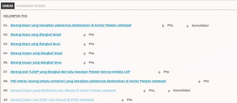 Modul Baru Manifes NVOCC dan Pengangkut: RKSP | Menu Home | Modul Manifes