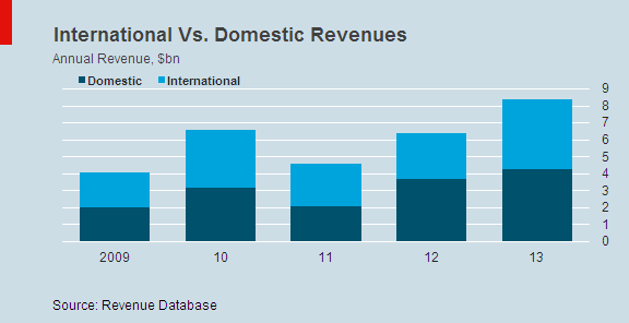 Professional-Looking Excel Chart