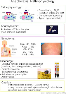 Adult Emergency Medicine: Anaphylaxis