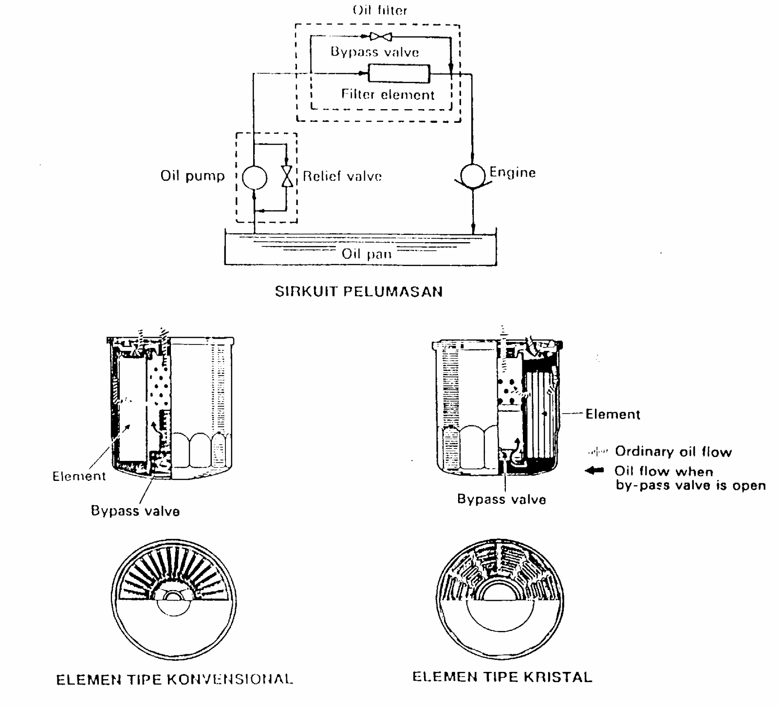 Distributor Filter Udara, Filter Oli, Filter Solar, Filter Cabin ...