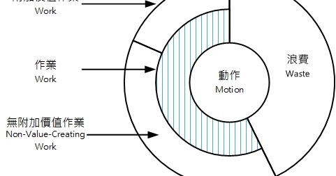 TPS (Toyota Production System, TPS) 課程內容節錄1