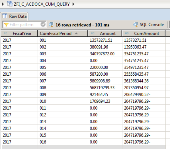 SAP ABAP Central: Methods of Running Total calculation in ABAP CDS views