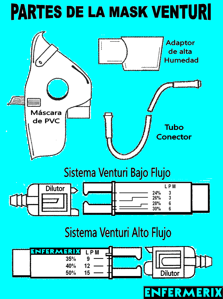 ENFERMERIX: OXIGENOTERAPIA: SISTEMA DE ALTO FLUJO