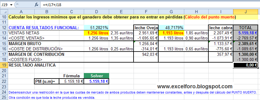 1/07/09 - 1/08/09 | EXCEL FORO: Un blog de Excel