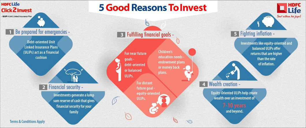 STEPS TO SUCCESS INVESTMENT | GWIYASA