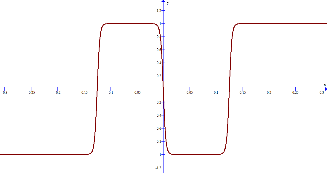 Geeky is Awesome: The exploding gradient problem: Why your neural ...