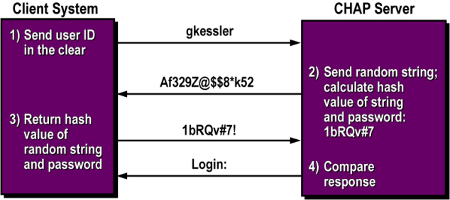 歓迎: Macam - Macam Protokol Autentifikasi