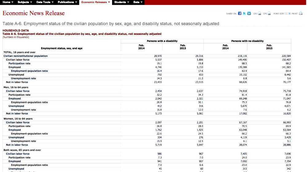 Timeline of disability rights in the United States