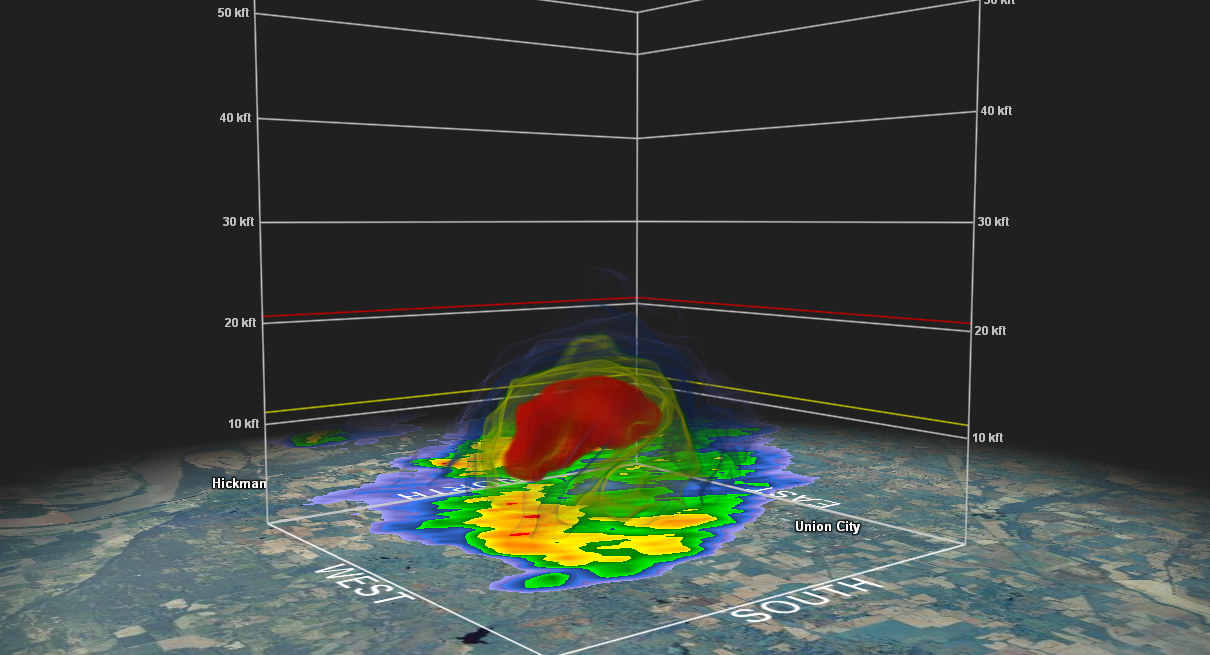 Heartland Skies: Woodland Mills Tornadic Mini Supercell