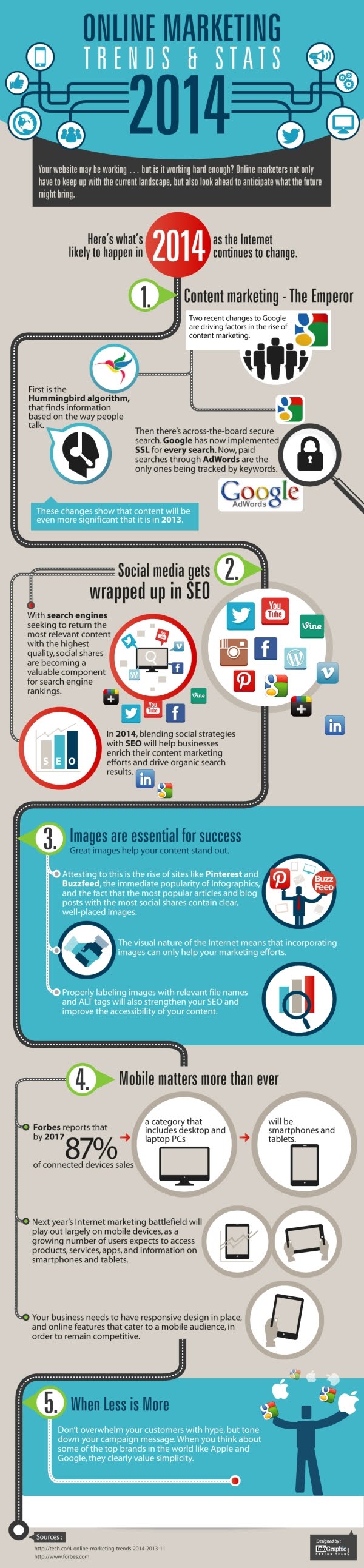 Online Marketing Trends And Stats 2014 #infographic - Visualistan