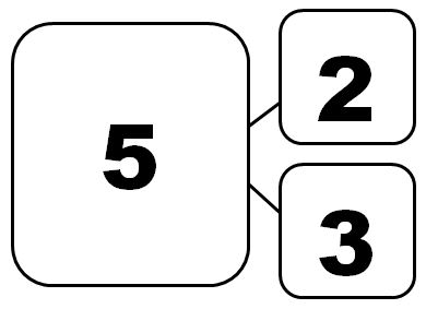 Teaching Number Bonds | Math Coach's Corner | Bloglovin’