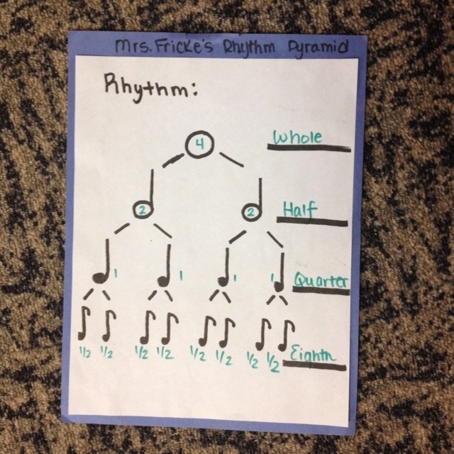 The Sweetest Melody: Free Rhythm Pages - for Interactive Notebook